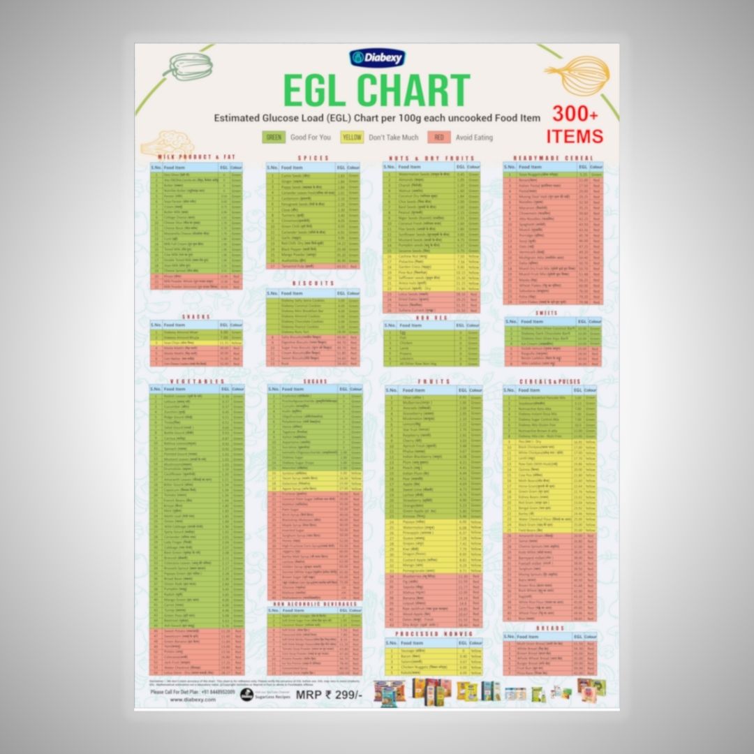 Glycemic Load Chart - Diabexy EGL Chart (Hardcopy)